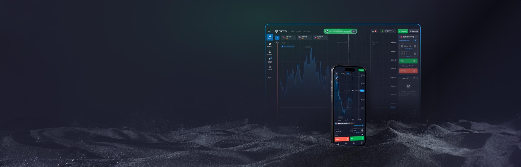 Quotex Guides: Learn How to Trade Smart